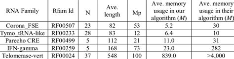 comparison on memory usage between our space efficient
