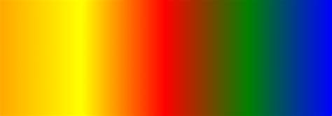 all you need to know about gradients in css edureka