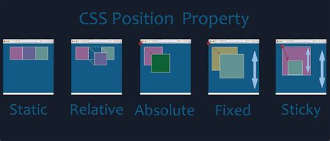 css position property in this article we are going to talk… by