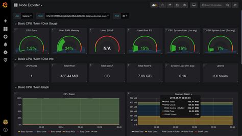 How To Setup Prometheus Monitoring On A Kubernetes Cluster By
