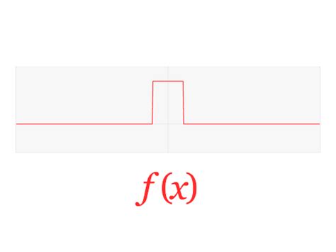 mathematical animations and interactive learning