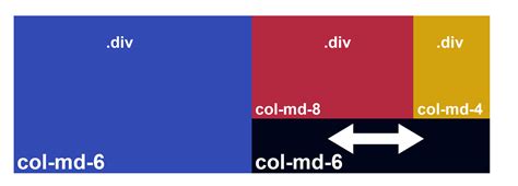 html multiple div s does not stay in one row stack overflow