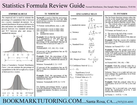 Statistics Cheat Sheets Art Boards  792×612 Pixels Statistics