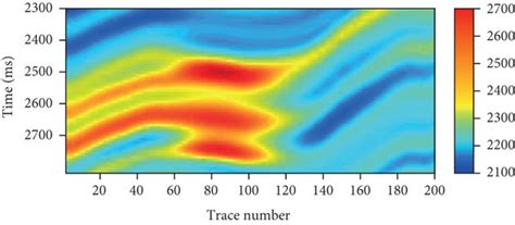 The Initial Model Of P And S Wave Velocities Density And The