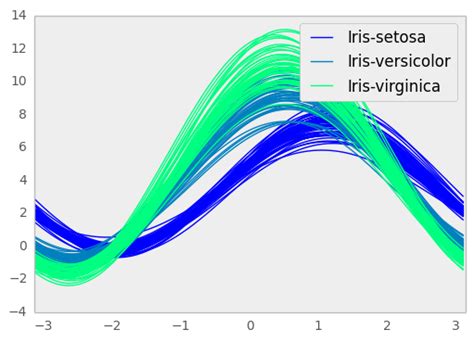 plotting with matplotlib — pandas 0 13 1 documentation