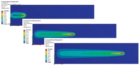 Transient Temperature At 1s 3s And 5s Thermal Analysis Download
