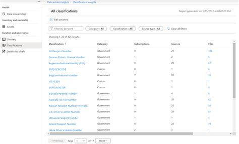 Classification Reporting On Your Data In Microsoft Purview Using
