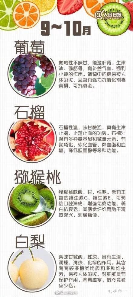 《应季水果表》太实用了，爱吃水果的人一定要收藏好 知乎