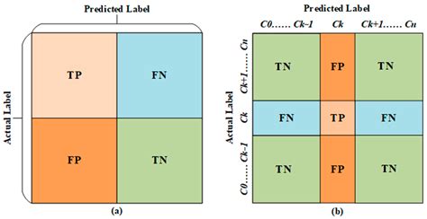 Diagnostics Free Full Text An Explainable Vision Transformer Model