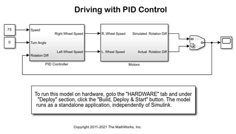 drive with pid control using arduino board matlab and simulink example