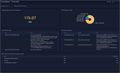 couchbase opentelemetry collector sumo logic docs