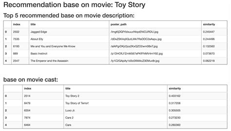 movie recommender system in python san wang