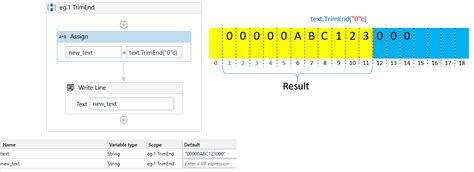 how to manipulate a part of string split trim substring replace