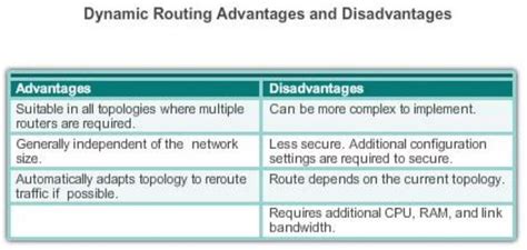 static routes vs routing protocols such as ospf and eigrp