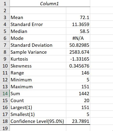 How To Use Descriptive Statistics In Excel