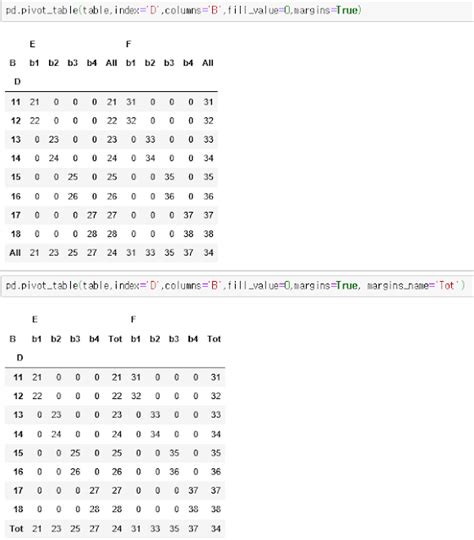 python pandas pivot table 별별정보