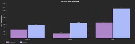 webassembly the next step in web development