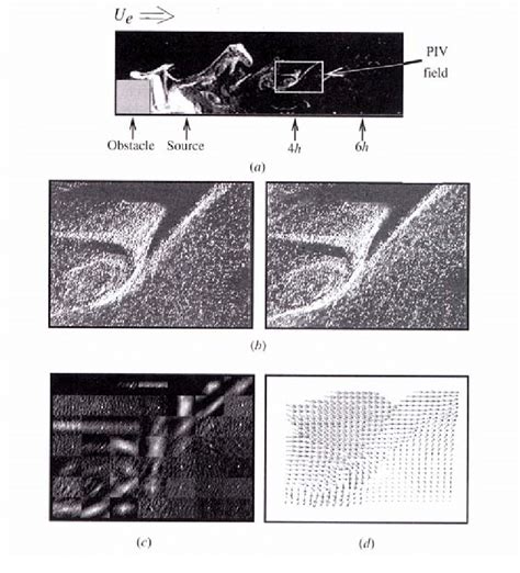 Implementation Of Image Shifting Cross Correlation Algorithm By