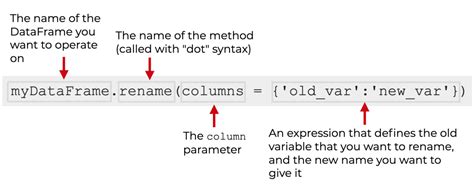 how to rename dataframe columns with pandas rename r craft