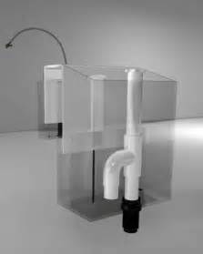 overflow boxes from skimz alf