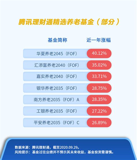 腾讯理财通联合清华发布《国人养老准备报告》：超七成90后开始考虑养老 基金频道 和讯网