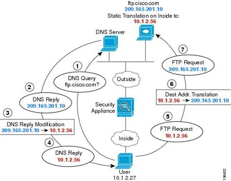 Cisco Asdm 5 2 How To Set Up Static Nat For Dmz Bellananax