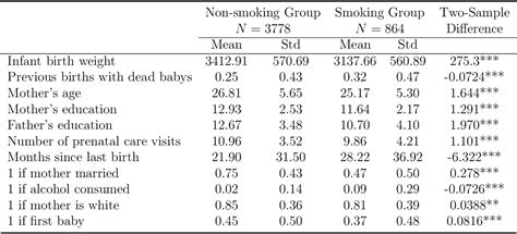 Table 2 From Semiparametric Single Index Estimation For Average