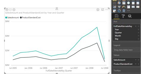 solved forecasting with 2 data values microsoft power bi community