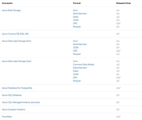 azure data factory extracting information from data lake gen 2 json