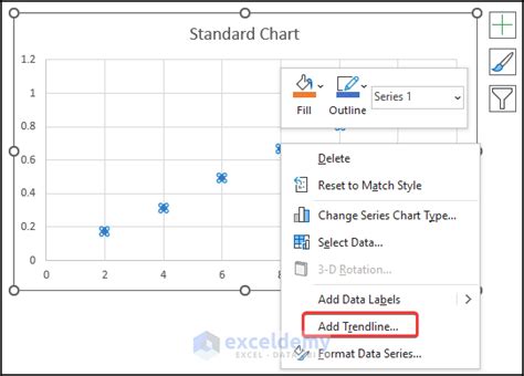 Calculate Unknown Concentration From Standard Curve In Excel
