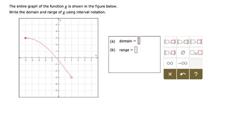 Solved The Entire Graph Of The Function G Is Shown In The Figure Below