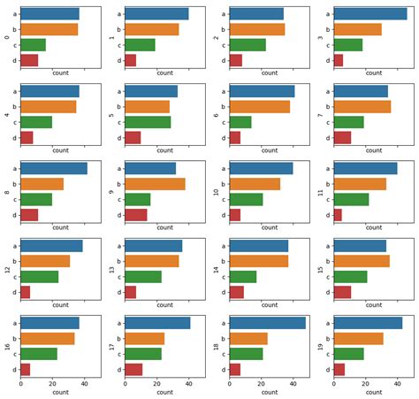 python arranging multiple for loop categorical plots
