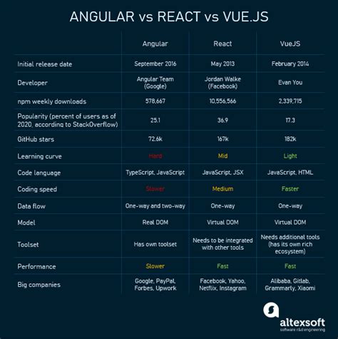 mean and mern stacks full stack javascript development explained
