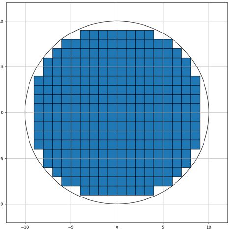 python can t get to plot a set of squares of defined length inside a