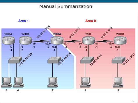 ppt chapter 7 enhanced igrp eigrp and open shortest path first