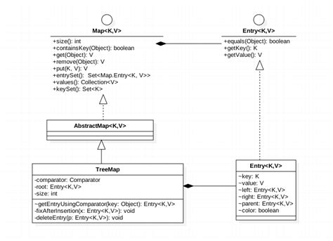 java map entry get value