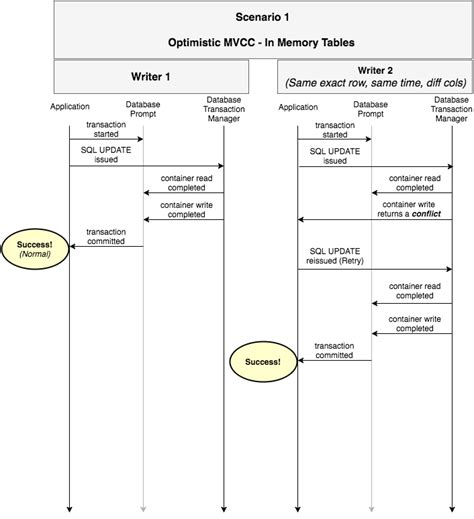 in memory tables with mariadb xpand — mariadb documentation
