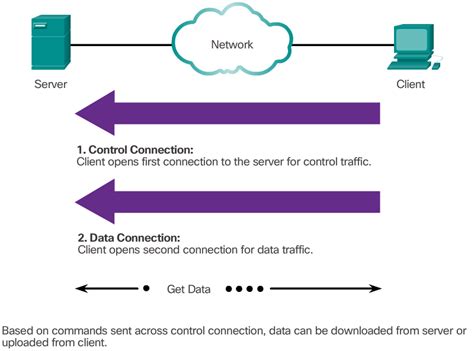 week 10 intro to network technology