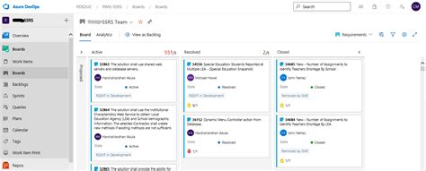 experts in microsoft azure devops momentum
