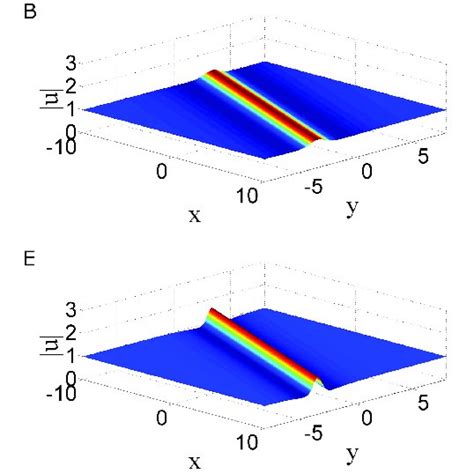 Time Evolution Of Rogue Waves In Two Dimensional Nonlocal Nls Equation