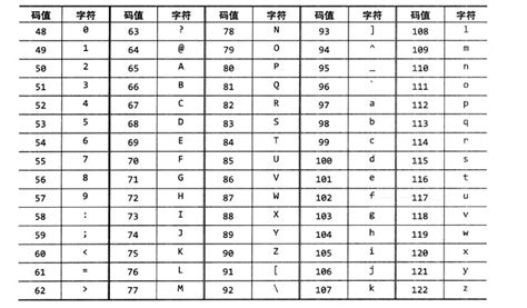 ascii码值大小顺序 字母的ascii码怎么计算 与非网