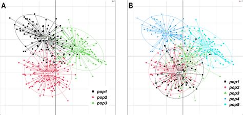 Population Structure Analysis Of Yeonsan Ogye Using Microsatellite Markers