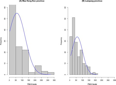 Estimation Of The Percentile Of Birnbaum Saunders Distribution And Its