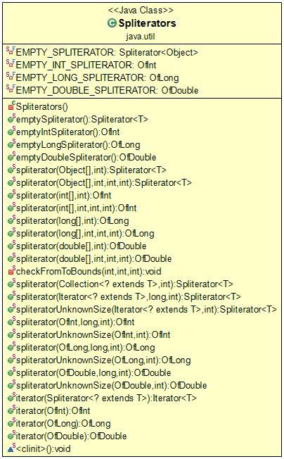 java spliterator journaldev