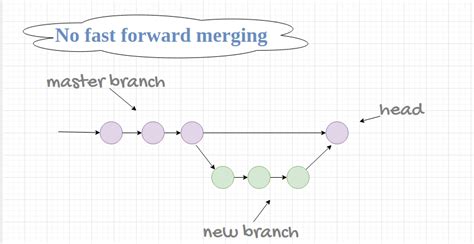 github rahmayasser common git commands this is a