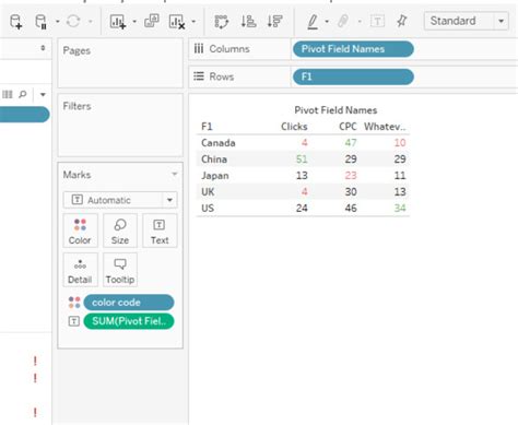 highlighting min and max value based on each column