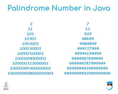 palindrome number java programming geekboots java