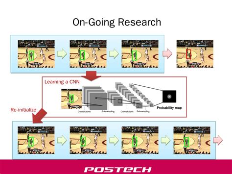 convolutional neural network for visual tracking postech