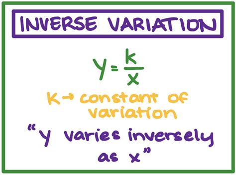 inverse variation defintion and examples expii