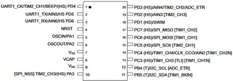 stm8s103f3p6 pin description microcontrollers basic